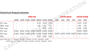 Deformed Bars | Frequently Asked Questions – Capitol Steel