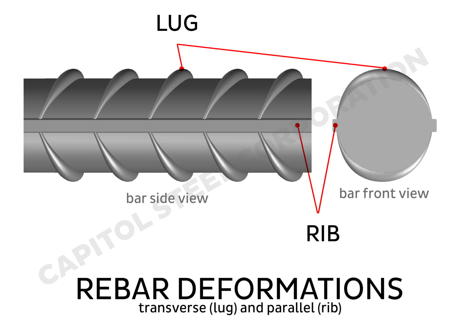 Deformed Bars | Frequently Asked Questions – Capitol Steel